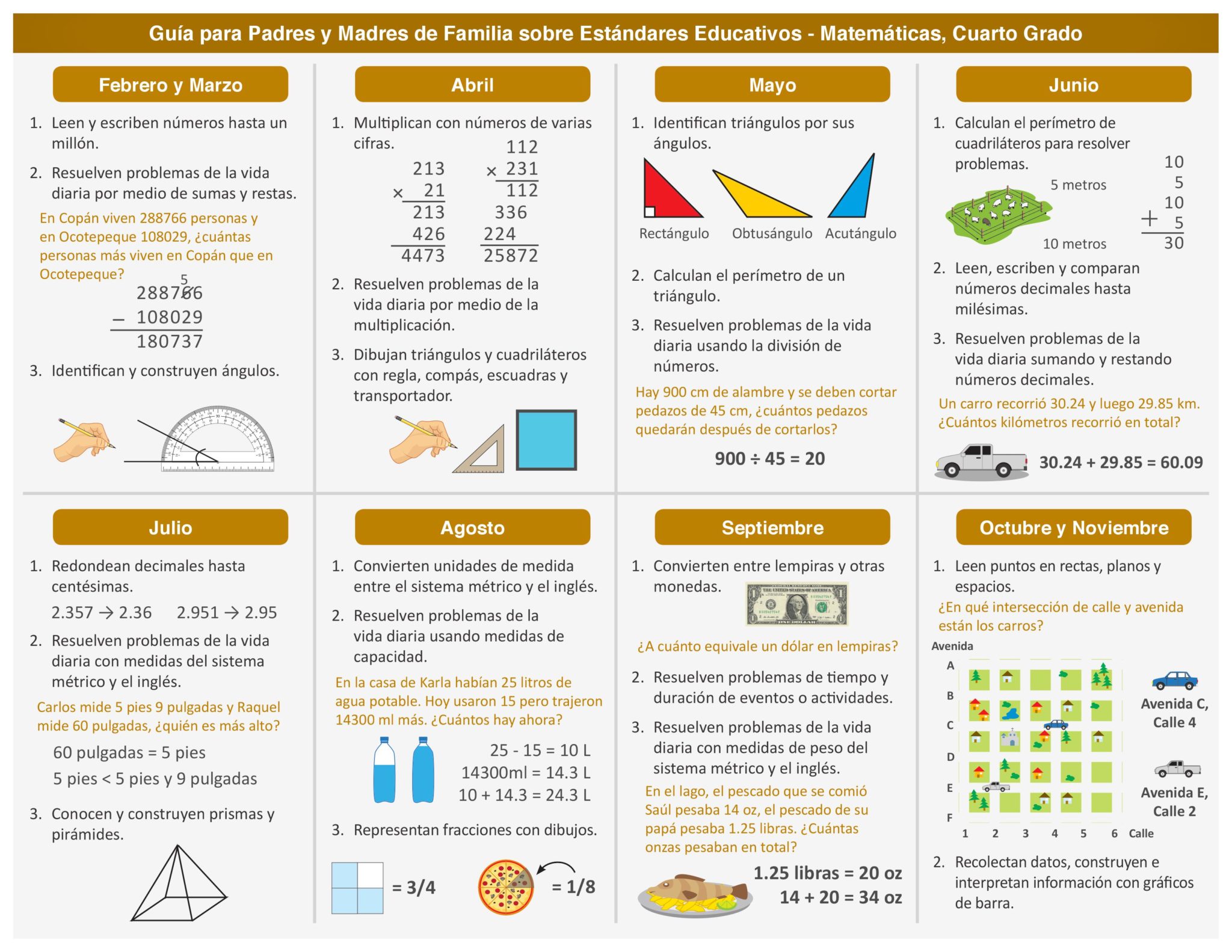 Estándares Educativos de Español y Matemáticas de 1° a 9° Grado ...