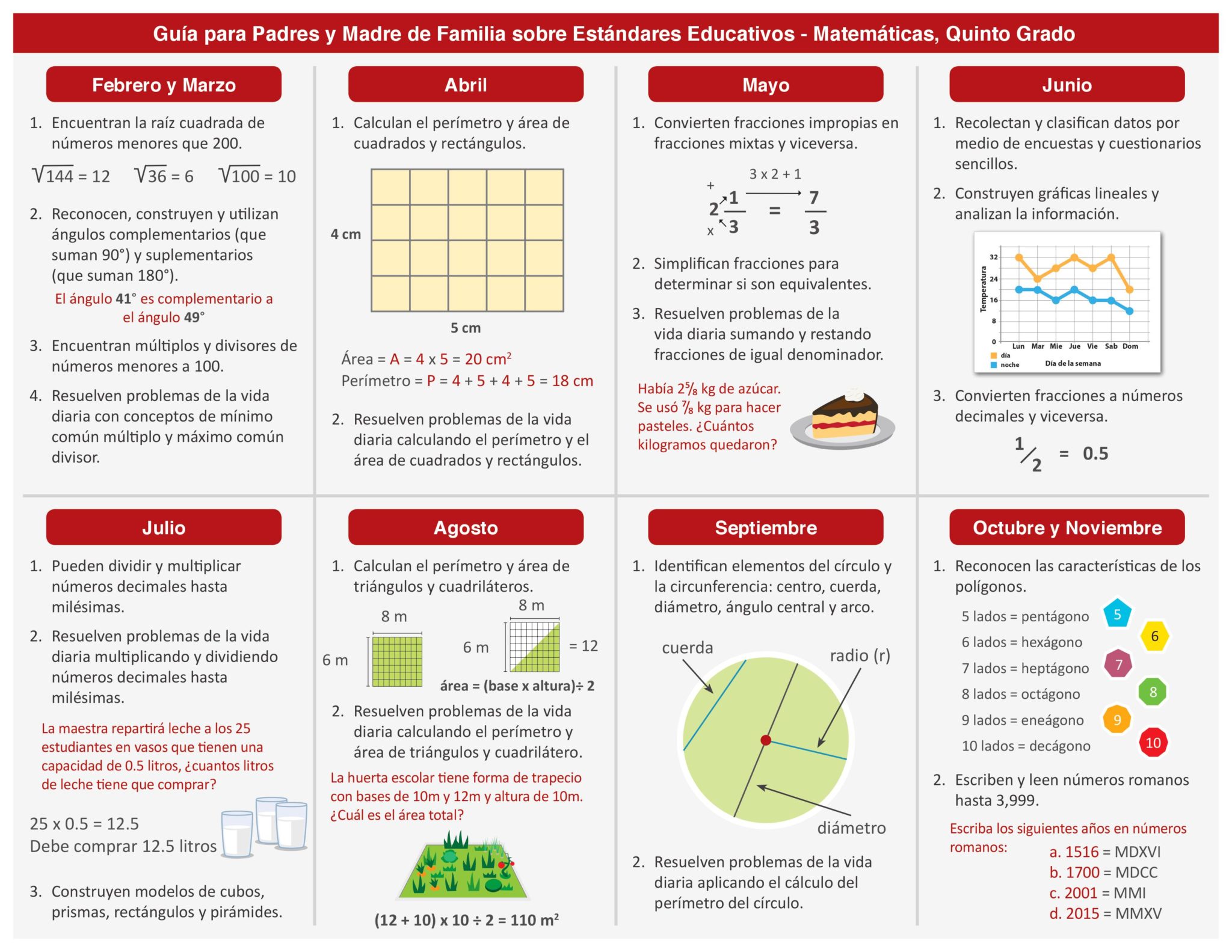 Estándares Educativos de Español y Matemáticas de 1° a 9° Grado ...